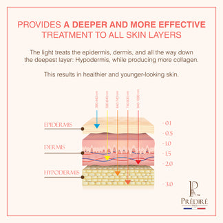 8 Element Multi-Purpose Skincare Mask (GOLD) | Non-Surgical Solution L ...